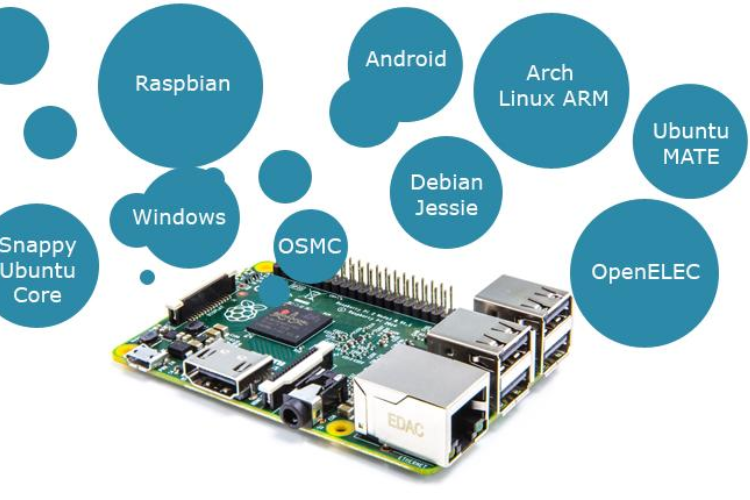 Raspberry Pi là gì? Cách cài đặt về sử dụng Raspberry Pi chi tiết