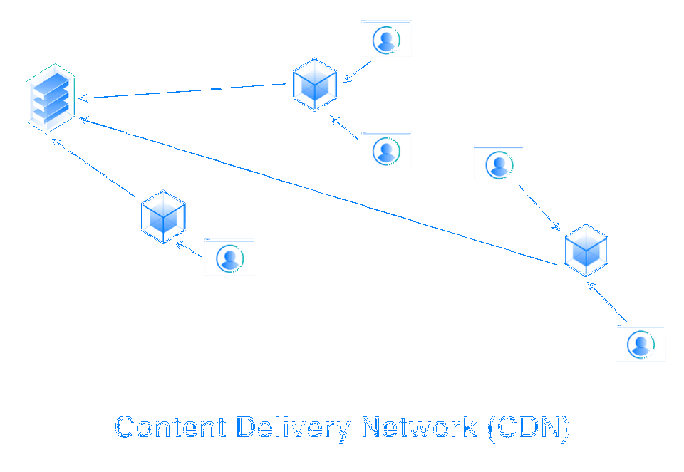 CDN là gì? Cách ứng dụng Mạng phân phối nội dung hiệu quả