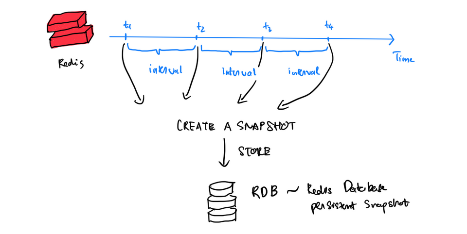 Redis là gì? Cách phân loại dữ liệu trong Redis hiệu quả