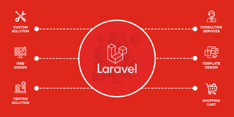 Laravel là gì? Khám phá những tính năng hữu ích của Laravel