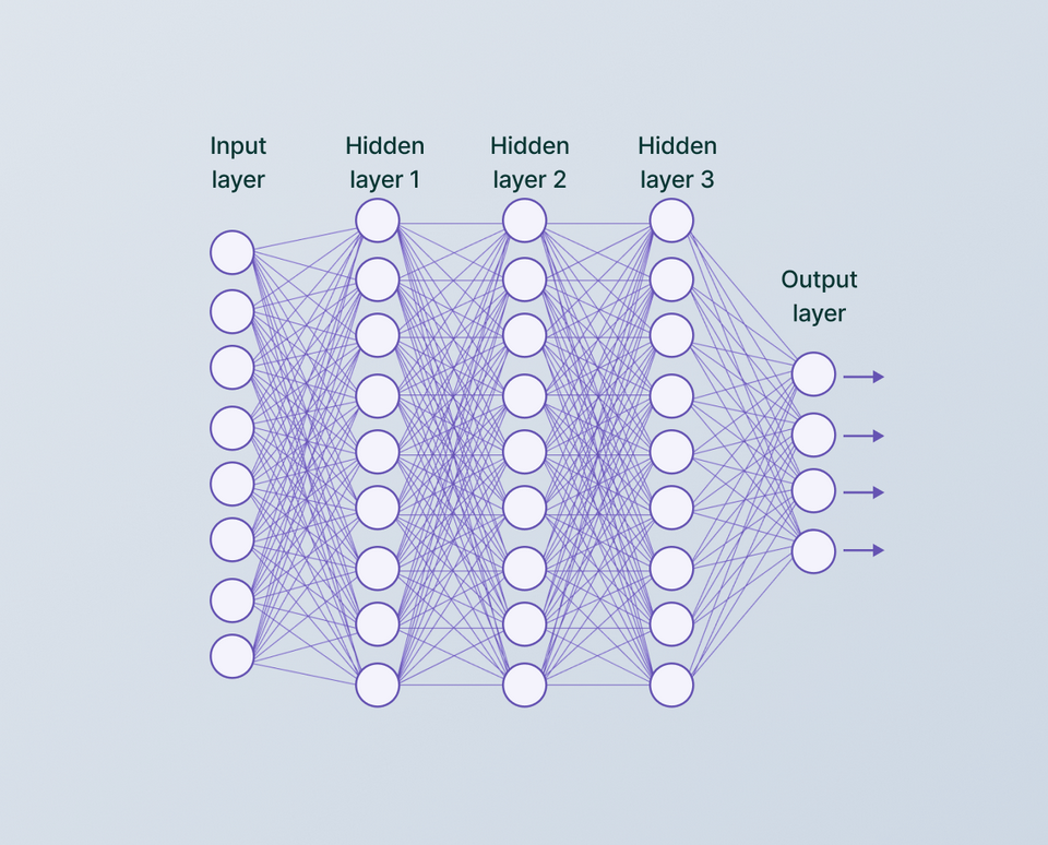 Tìm hiểu Convolutional Neural Network và những ứng dụng thực tế
