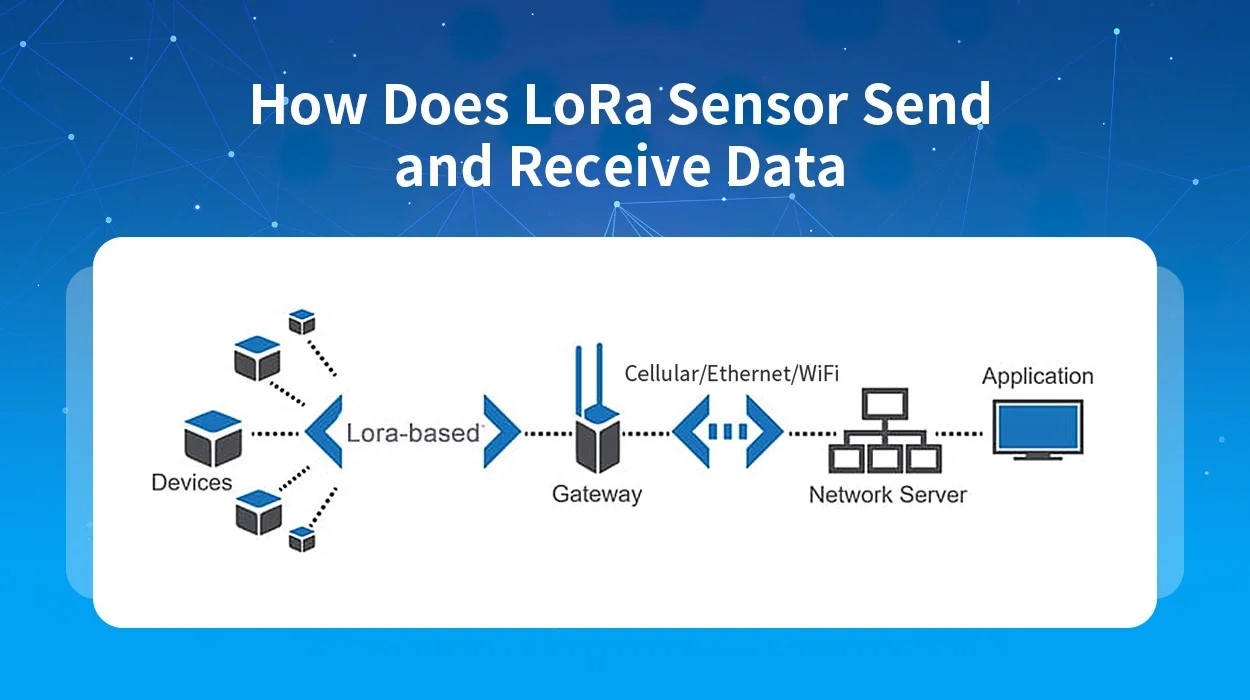 LoRa và LoRaWAN là gì - Sự khác biệt và khả năng ứng dụng?