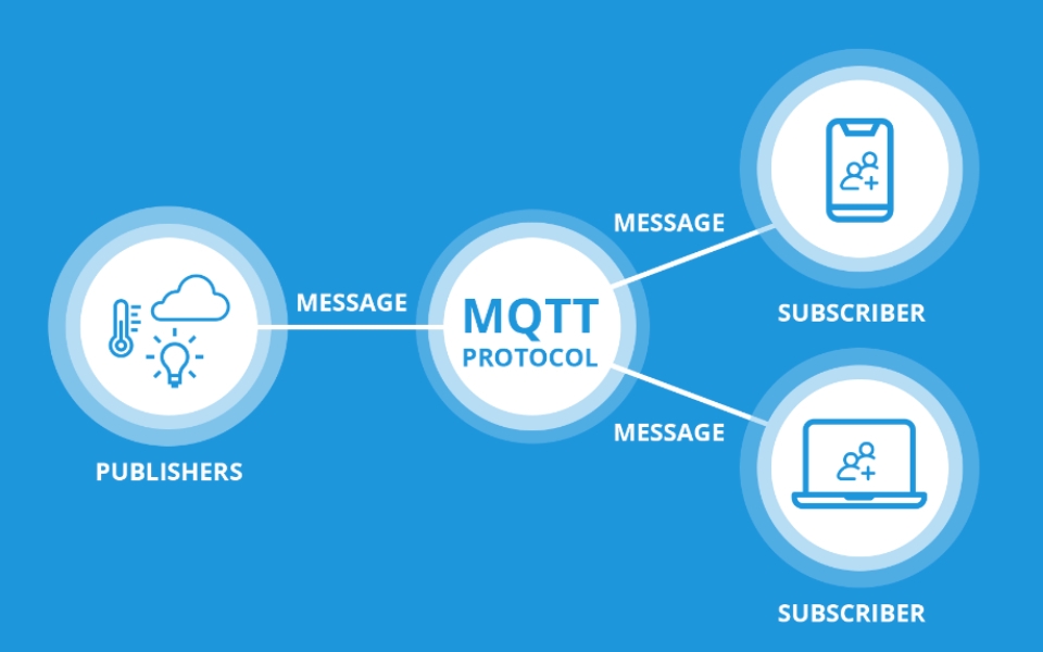 MQTT và những thông tin cơ bản về giao thức khi dùng trong IoT