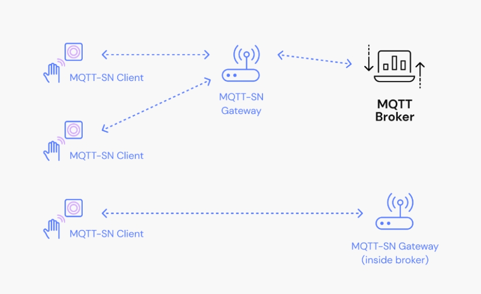 MQTT và những thông tin cơ bản về giao thức khi dùng trong IoT