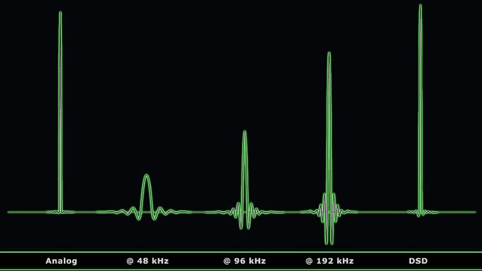 Nhạc DSD và DXD là gì? Cách để phân biệt nhạc DSD và DXD