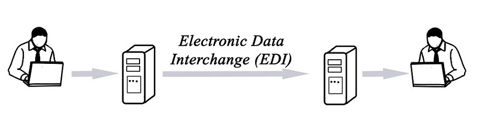 EDI là gì? Lợi ích và giải pháp hiện đại trong quản lý dữ liệu