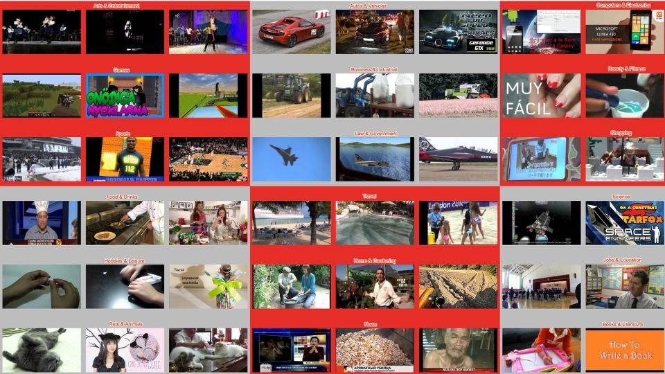 Dataset là gì? Dataset nào được dùng trong học máy?