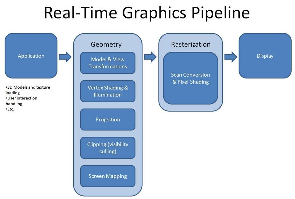 JavaFX là gì? Những kiến thức cần biết về lập trình JavaFX