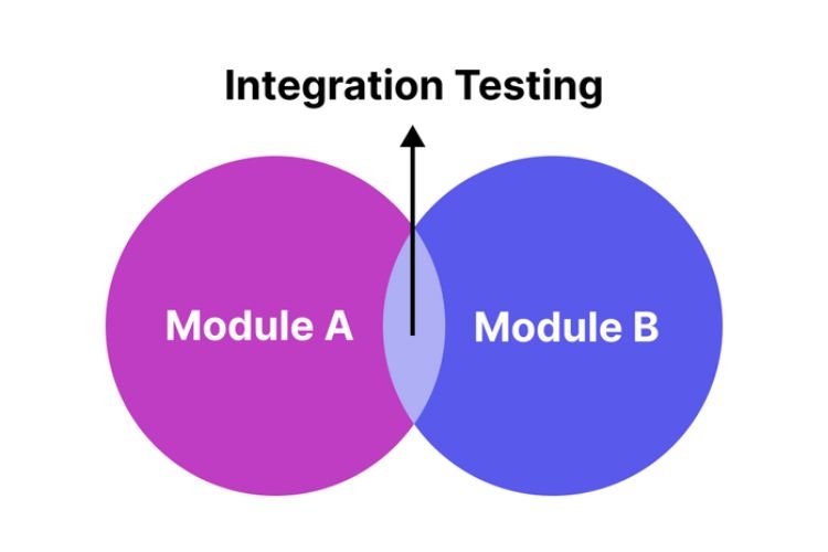 Tìm hiểu Integration test là gì? Khái niệm và quy trình nên nắm