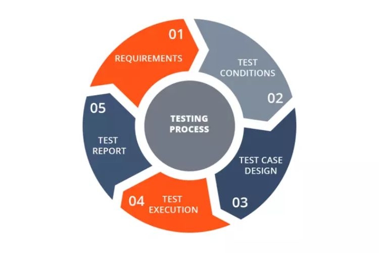 Tìm hiểu Integration test là gì? Khái niệm và quy trình nên nắm