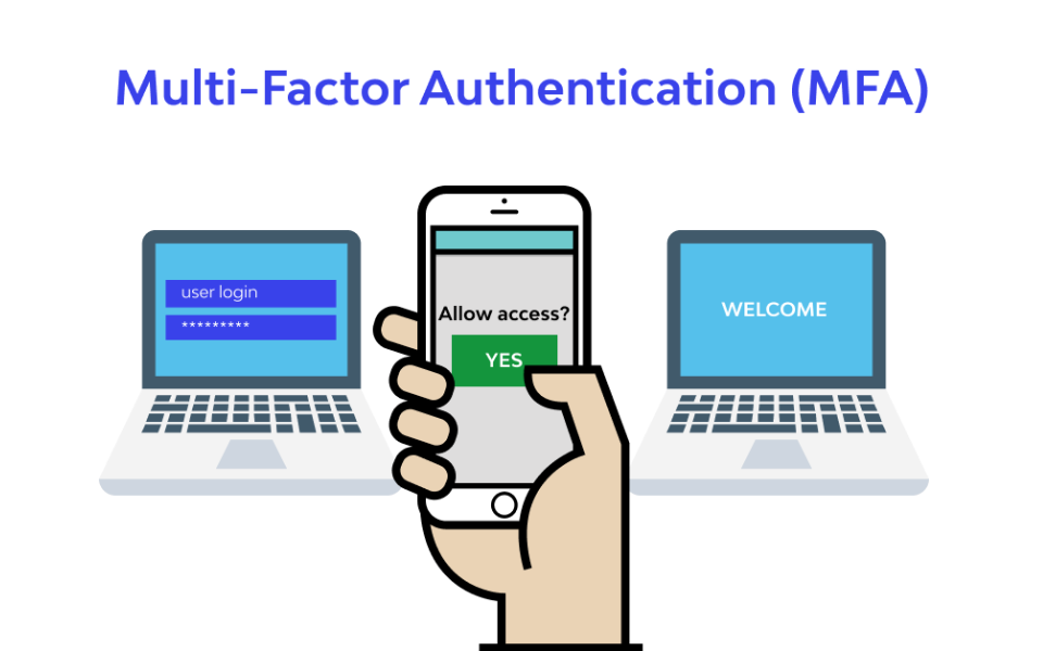 MFA là gì? Tại sao nói MFA lại quan trọng trong dự trữ đám mây