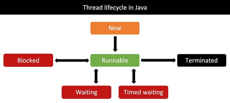 Thread Java là gì? Hướng dẫn sử dụng Thread hiệu quả trong Java