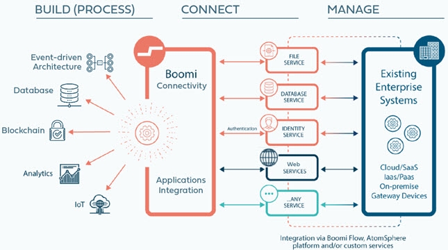 ChatOps - Giải pháp tăng khả năng cạnh tranh của doanh nghiệp