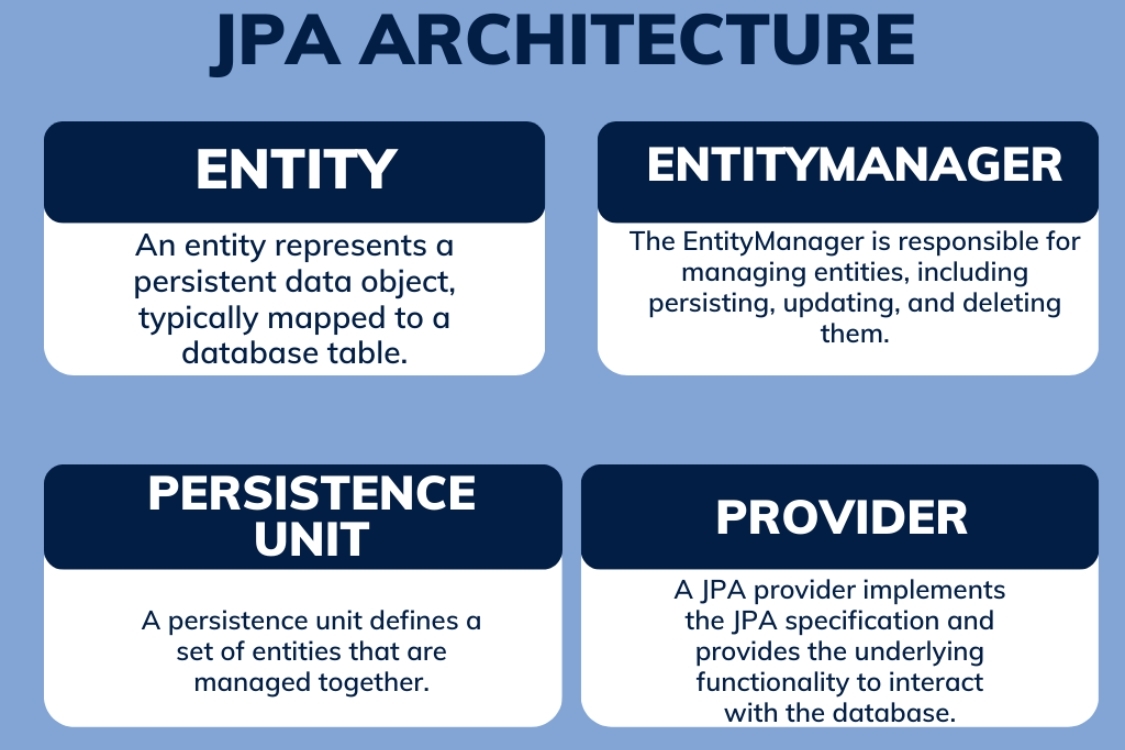 Tìm hiểu JPA là gì? Tổng quan về JPA và những tính năng cần biết
