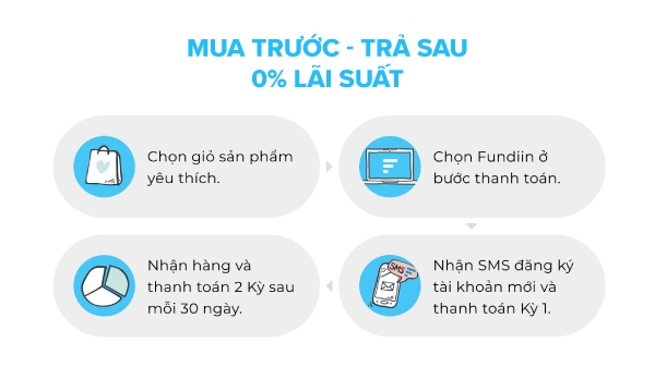 Fundiin là gì? Hướng dẫn cách để thanh toán Fundiin chi tiết nhất