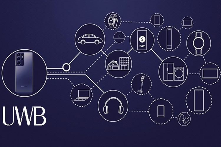 UWB là gì? Nguyên lý hoạt động của UWB trên Apple và Samsung