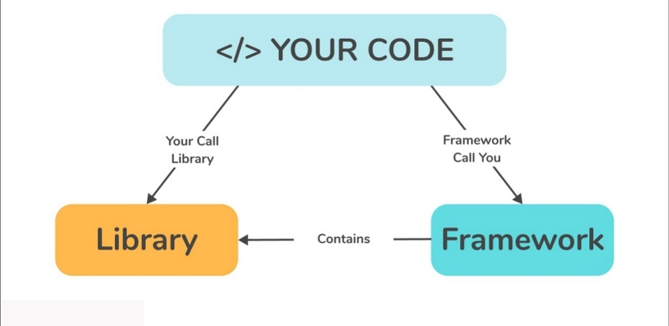 WebGL là gì? Tổng hợp những kiến thức quan trọng về WebGL