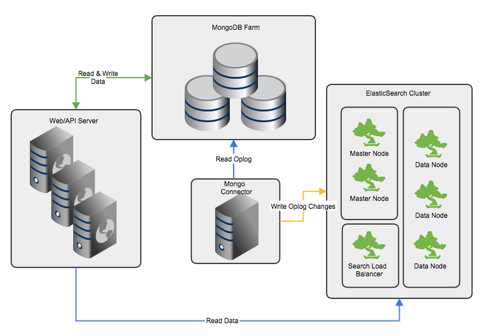 ELK là gì? Những điều bạn chưa biết về cách ứng dụng ELK Stack