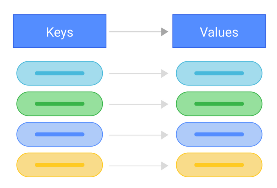 Mapreduce là gì? Học ngay những kiến thức quan trọng về mô hình