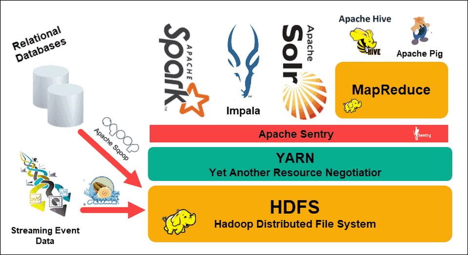 Mapreduce là gì? Học ngay những kiến thức quan trọng về mô hình