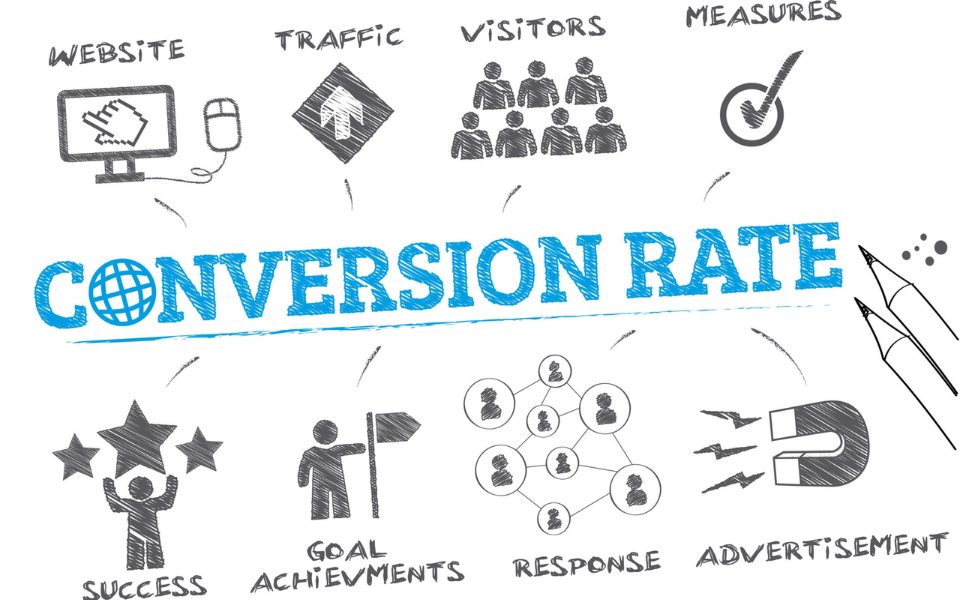 Conversion rate là gì? Cách tăng tỷ lệ chuyển đổi hiệu quả nhất