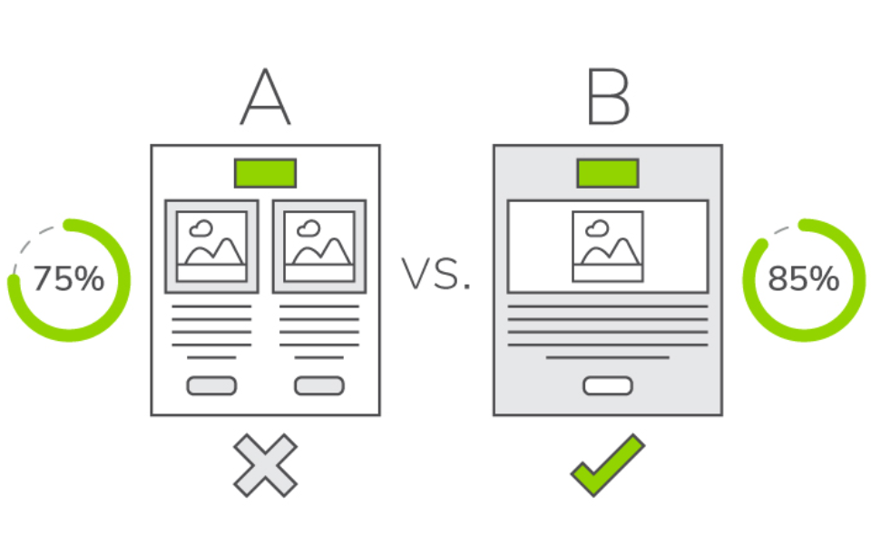 Conversion rate là gì? Cách tăng tỷ lệ chuyển đổi hiệu quả nhất