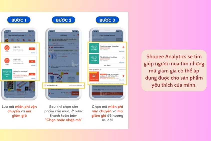 Shopee Analytics là gì? Cách tìm mã giảm giá mua hàng của Shopee