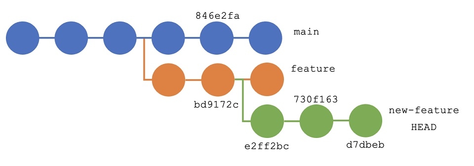 Khám phá Git Rebase: Kỹ thuật hiệu quả cho quản lý mã nguồn