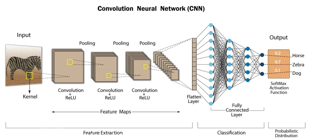 Deep Learning là gì? Tìm hiểu từ định nghĩa đến ứng dụng thực tế