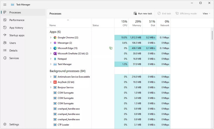 Task Manager là gì? Khám phá tính năng quản lý tất cả tại một nơi