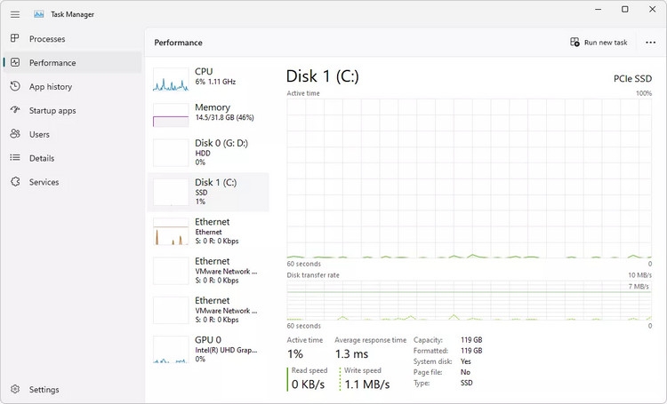 Task Manager là gì? Khám phá tính năng quản lý tất cả tại một nơi