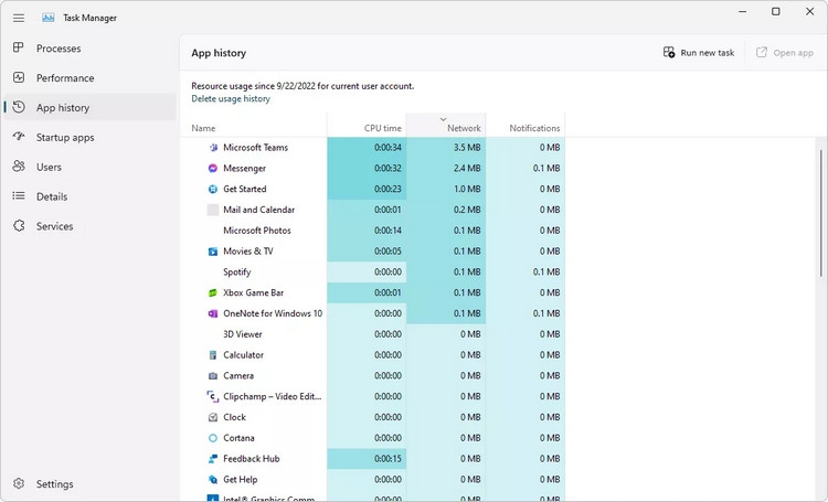 Task Manager là gì? Khám phá tính năng quản lý tất cả tại một nơi
