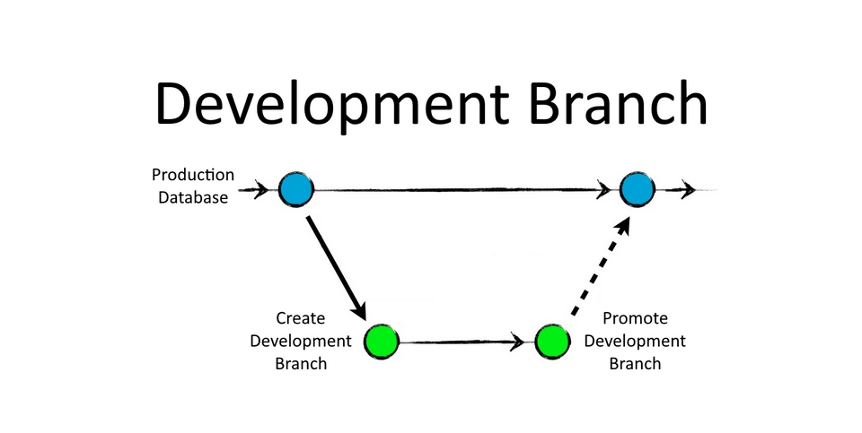 Gitflow là gì? Lợi ích về Gitflow cho nhà phát triển phần mềm