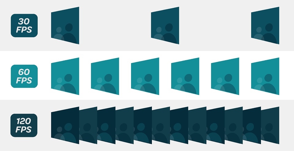 Frame Rate là gì? Khám phá các loại tốc độ khung hình phổ biến