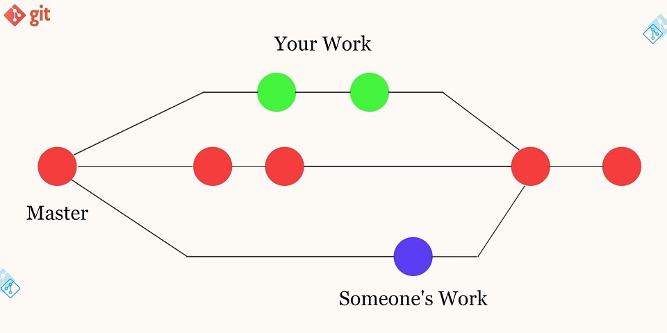 Tìm hiểu lệnh Git Fetch là gì? Vai trò và cách triển khai lệnh