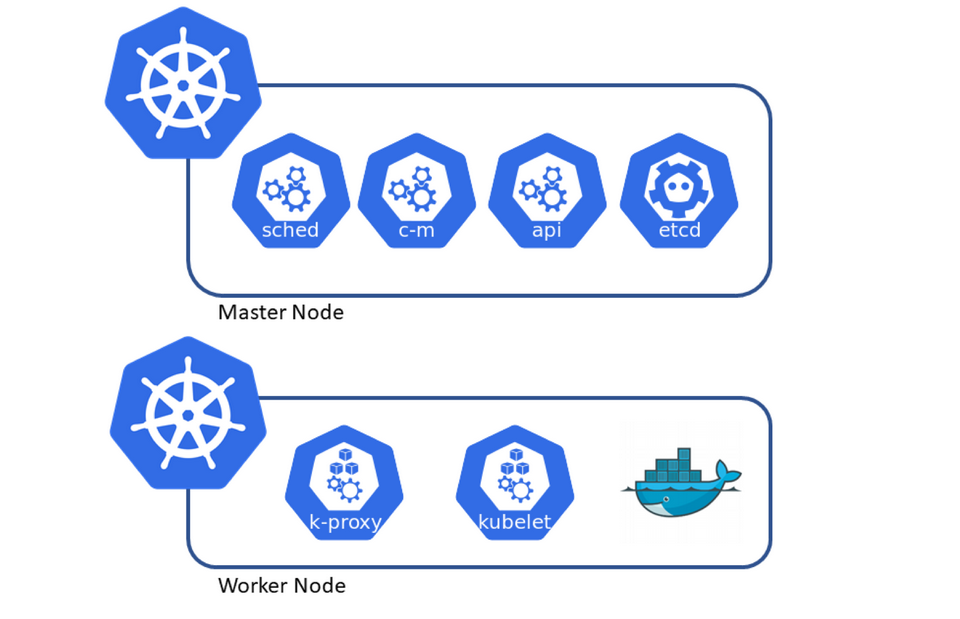 K8s là gì? Những chức năng chính của mã nguồn mở Kubernetes