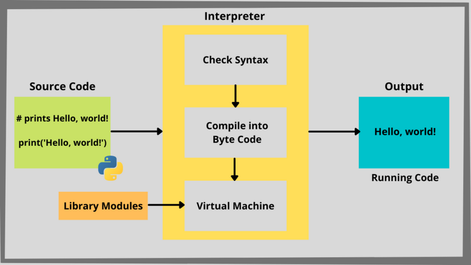 JRE – Mức độ quan trọng của Java Runtime Environment