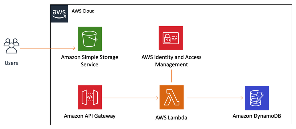 JRE – Mức độ quan trọng của Java Runtime Environment