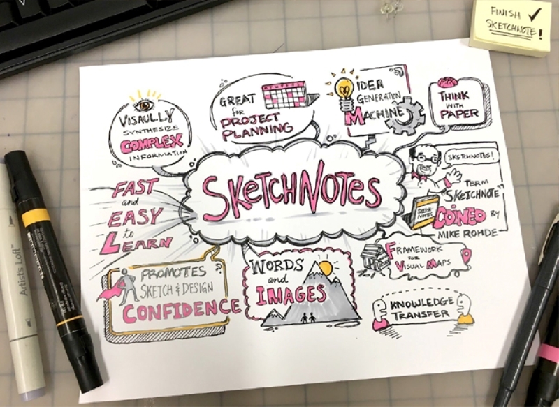 Sketch Note là gì? Quy tắc và bố cục Sketch Note bạn cần biết