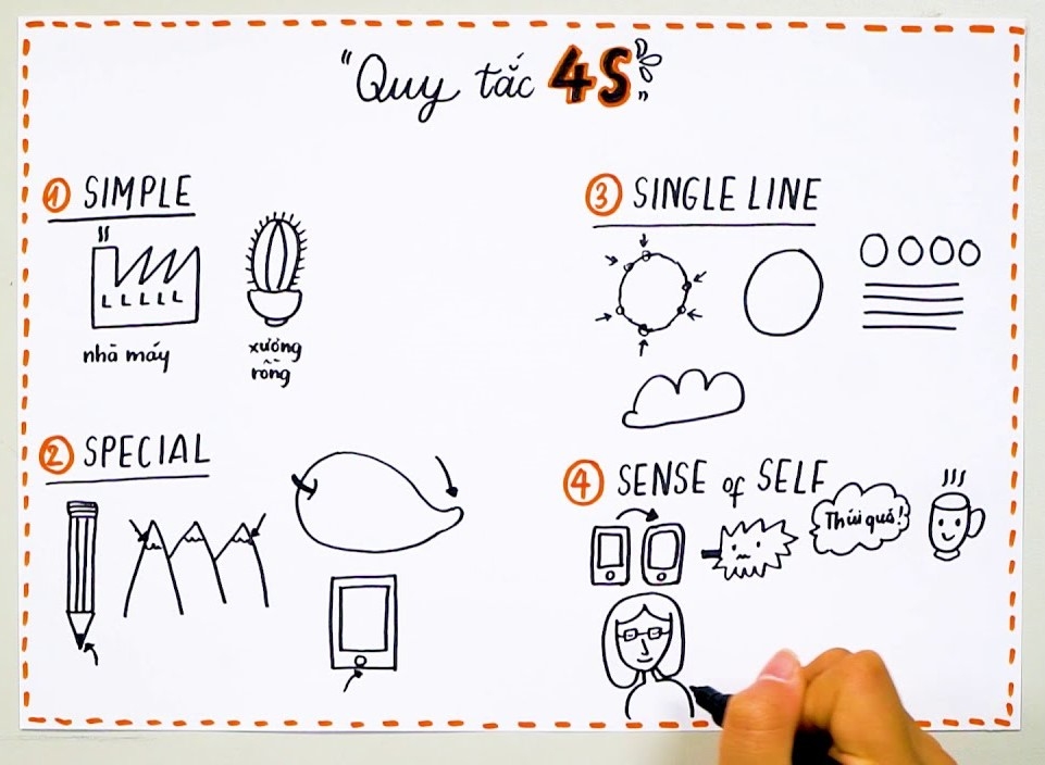 Sketch Note là gì? Quy tắc và bố cục Sketch Note bạn cần biết