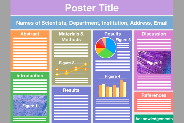 Các yếu tố để thiết kế Poster nghiên cứu khoa học thu hút