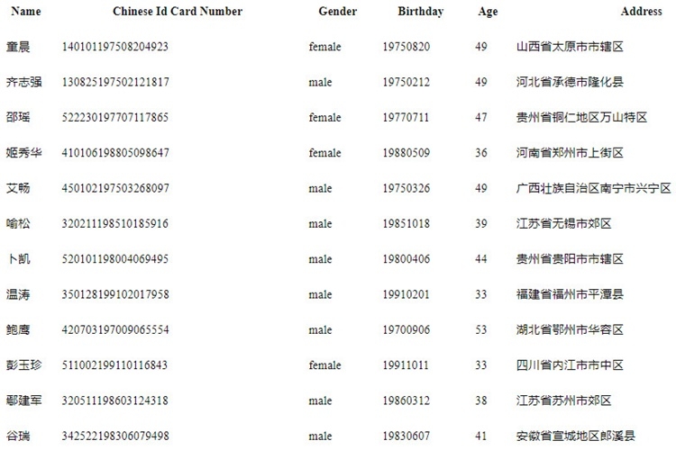 2 cách tạo CMND Trung Quốc miễn phí, cực dễ để chơi game