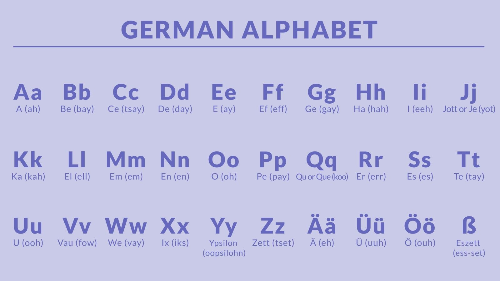 Bảng chữ cái tiếng Đức: Nguồn gốc, cách phát âm, cách học tập