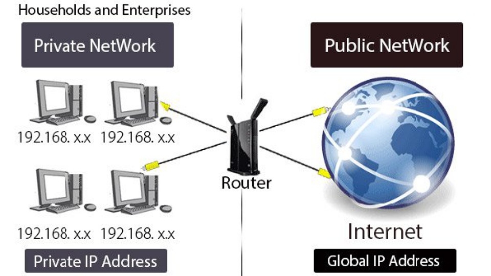 IP Public là gì? Hướng dẫn cách tìm địa chỉ IP Public của bạn