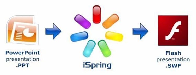 iSpring Suite là gì? Loạt tính năng của phần mềm iSpring Suite