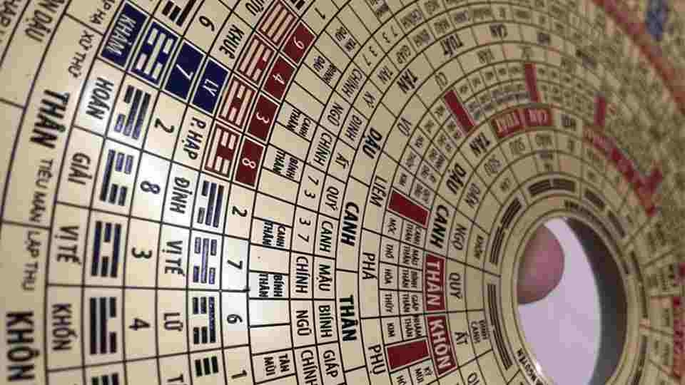 La bàn là gì? Cách dùng la bàn online để đo hướng nhà chính xác