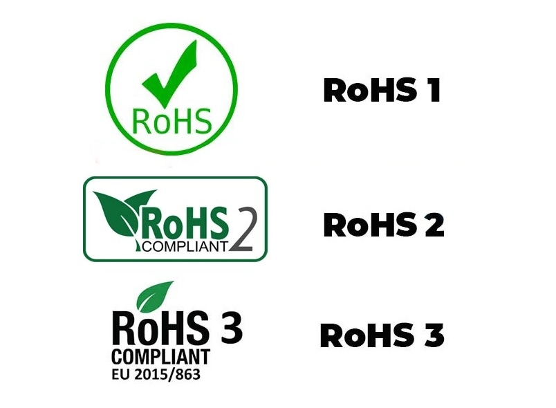 RoHS là gì: Tất tần tật thông tin về RoHS bạn có thể chưa biết