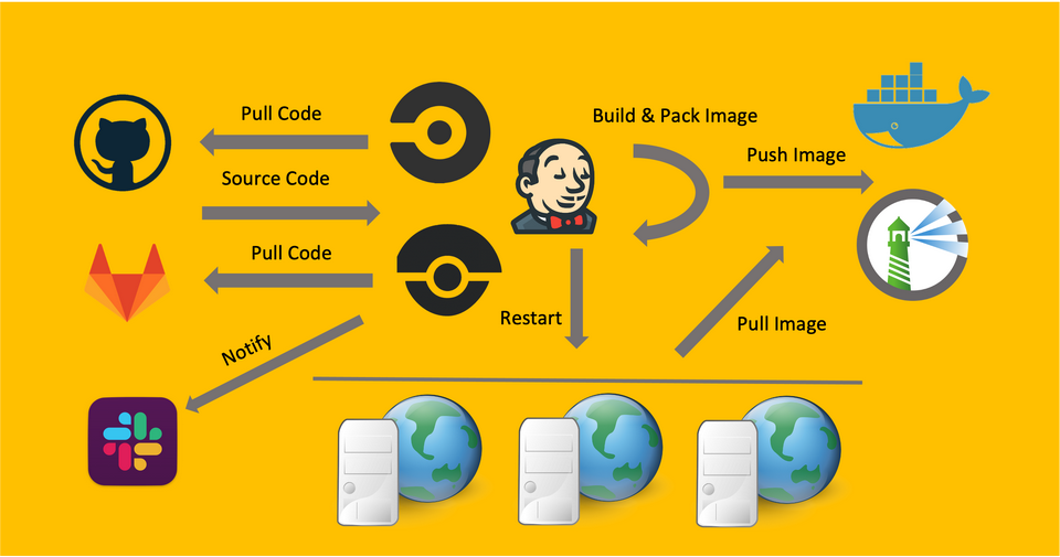 Jenkin là gì? Vài điều bạn cần biết để cài đặt và sử dụng Jenkin