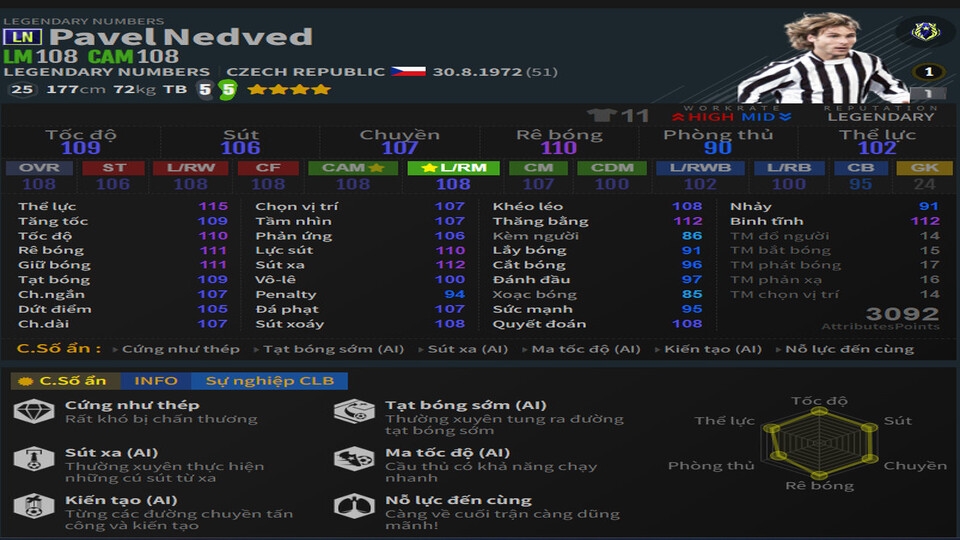 Ý nghĩa các chỉ số ẩn FC Online được các huấn luyện viên quan tâm