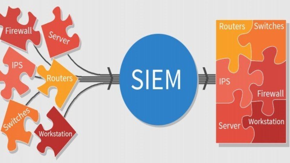 SIEM là gì? SIEM có các chức năng nào? Tại sao nên sử dụng SIEM?
